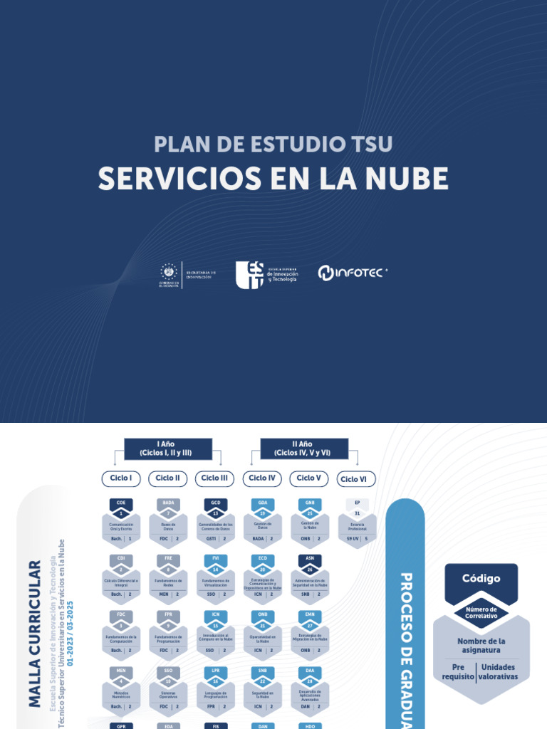 Plan de Estudio en Servicio en La Nube | Descargar gratis PDF ...