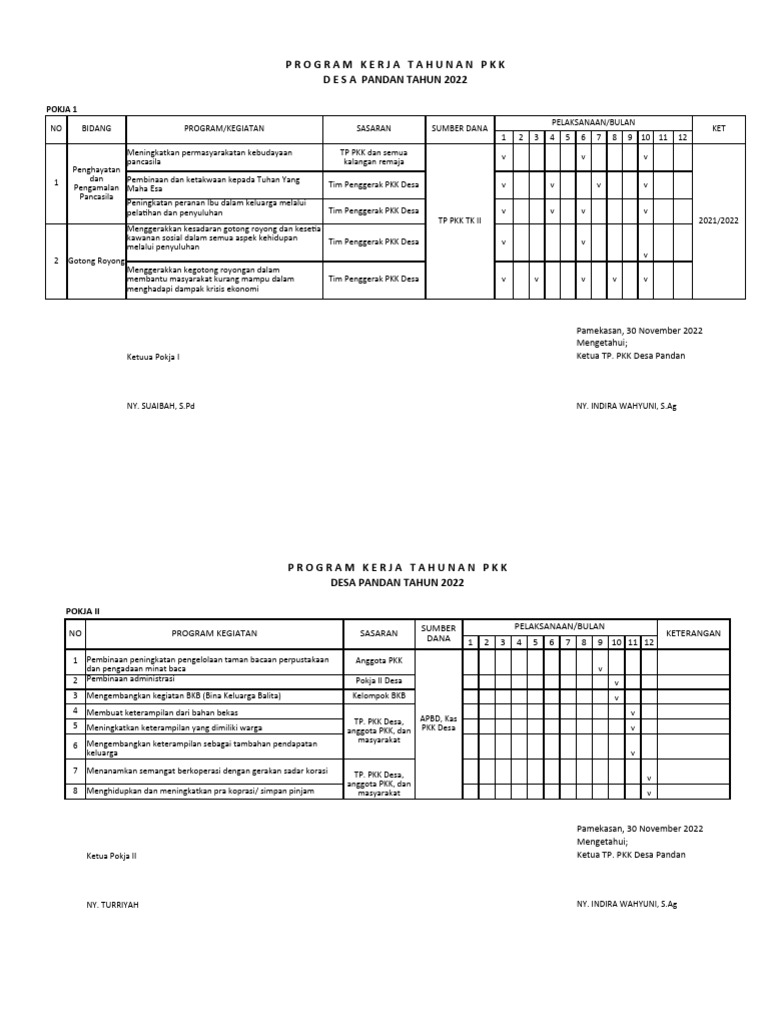 Program Kerja Tahunan PKK | PDF