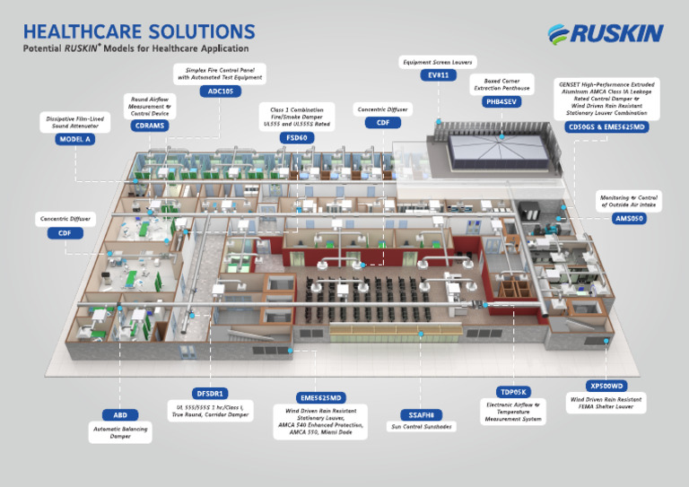 Healthcare Solution | PDF