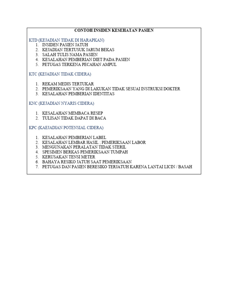 Contoh Insiden Kesehatan Pasien | PDF | Pengelolaan Keuangan & Uang ...