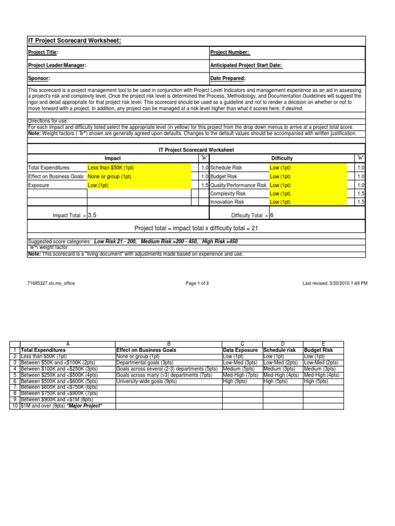 IT Project Scorecard Worksheet:: 71695327.xls - Ms - Office Page 1 of 3 ...