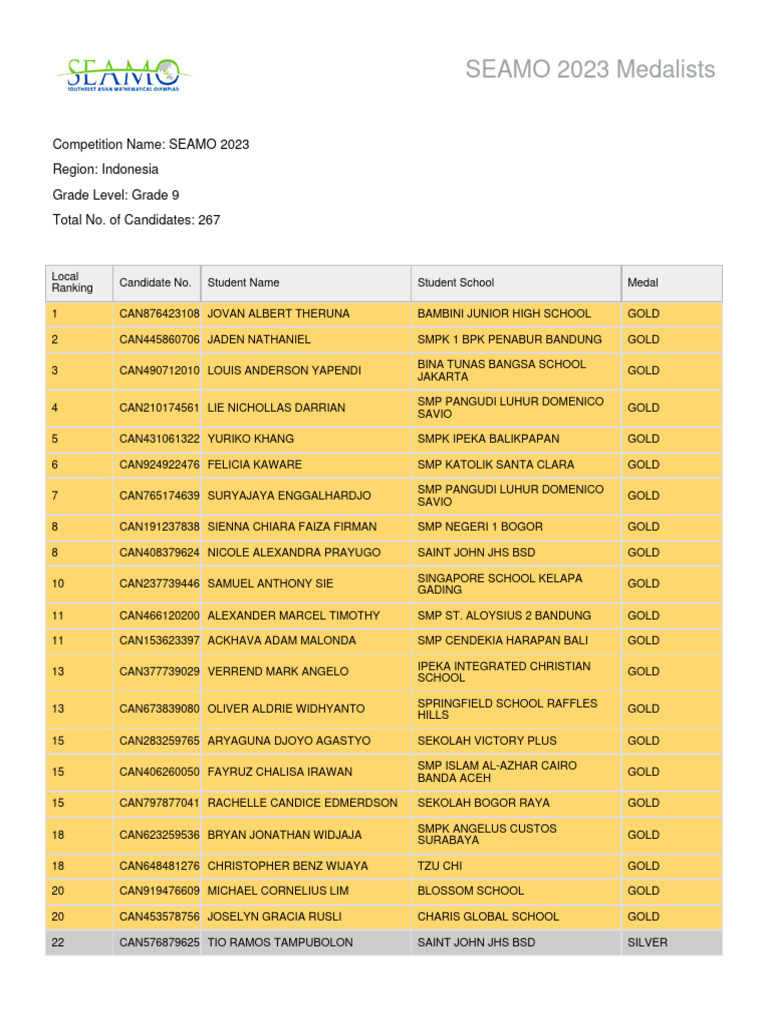 SEAMO 2023 Grade 9 Medalists | PDF | Schools | Indonesia