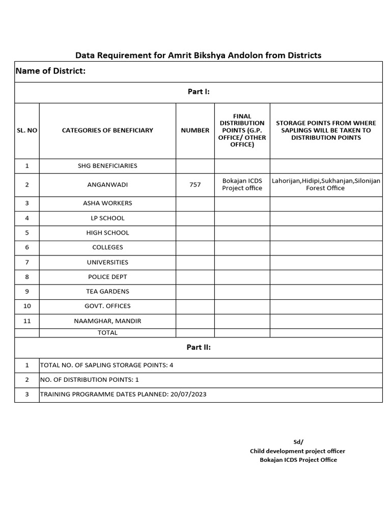 ABA - District Admin Data-2 | PDF