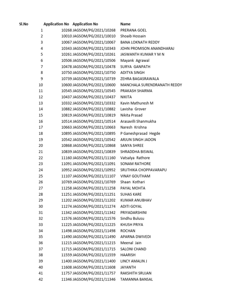 PGDM Applications List 2021 | PDF