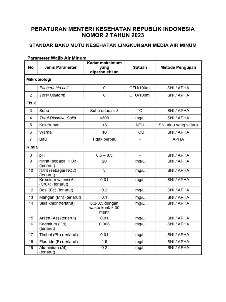 Baku Mutu Air Minum Laboratorium Pdab - PMK Dan Pergub Diy | PDF