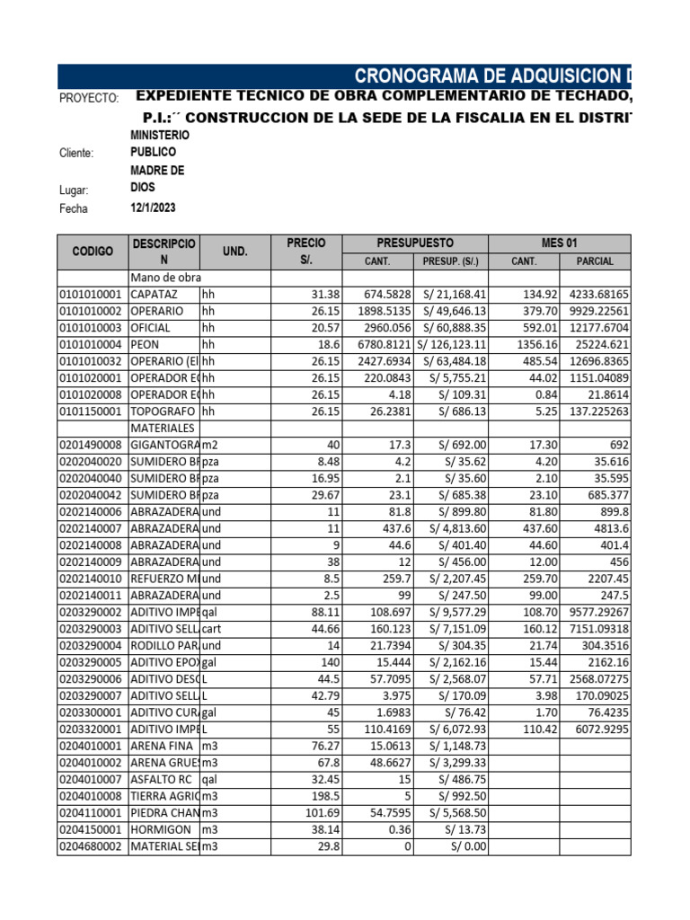 Cronograma de Adquisicion de Materiales | PDF | Materiales de ...