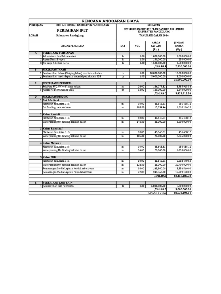 Rab IPAL Pandeglang - 1 | PDF