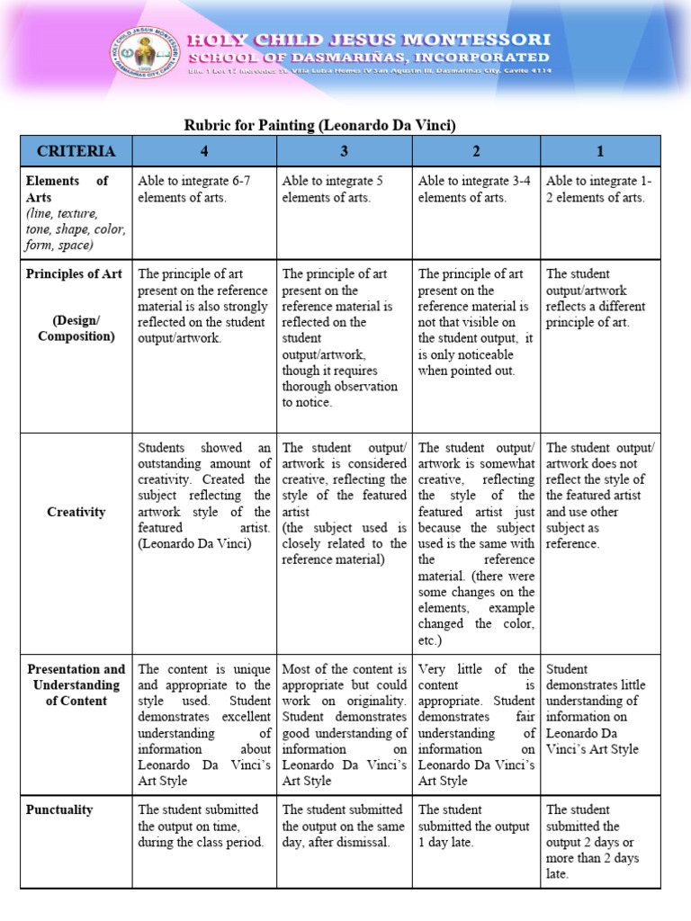 Rubric For Painting | PDF | Paintings | Composition (Visual Arts)