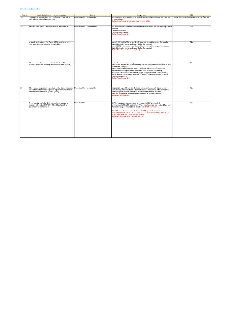 SHEM08 Observation Electrical | PDF | Audit | License
