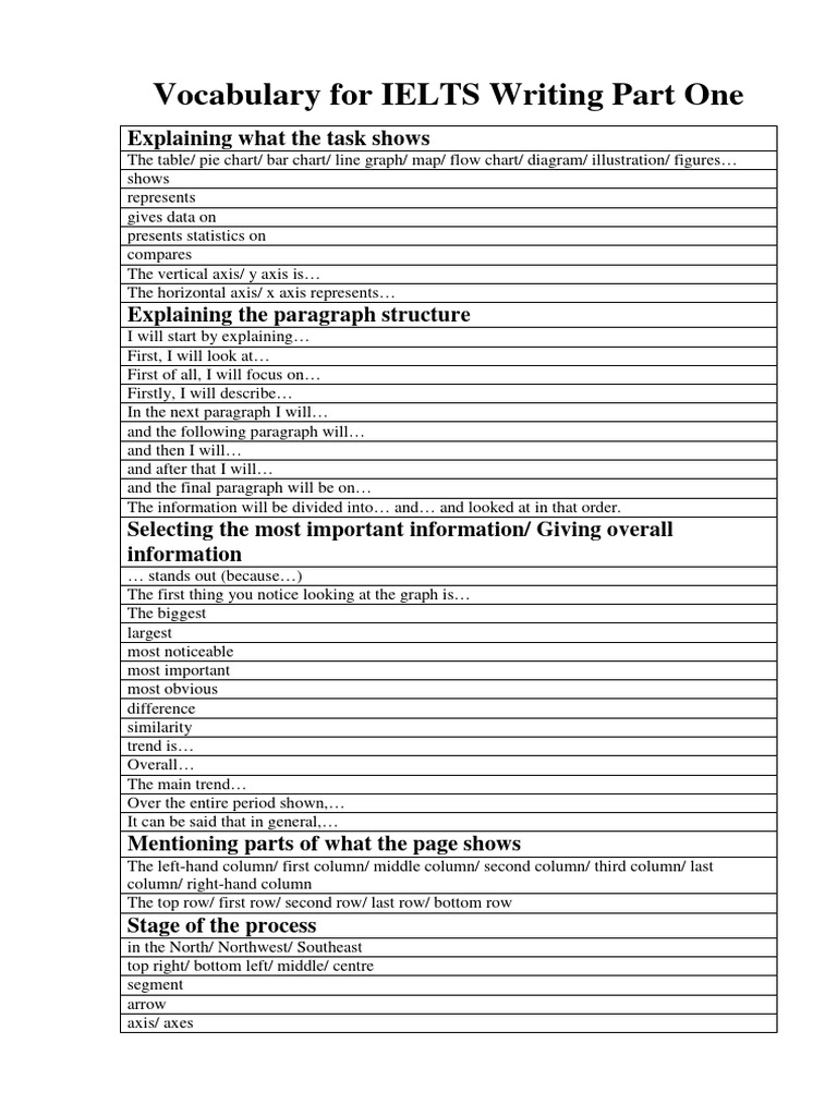 IELTS Writing Vocabulary Guide | PDF