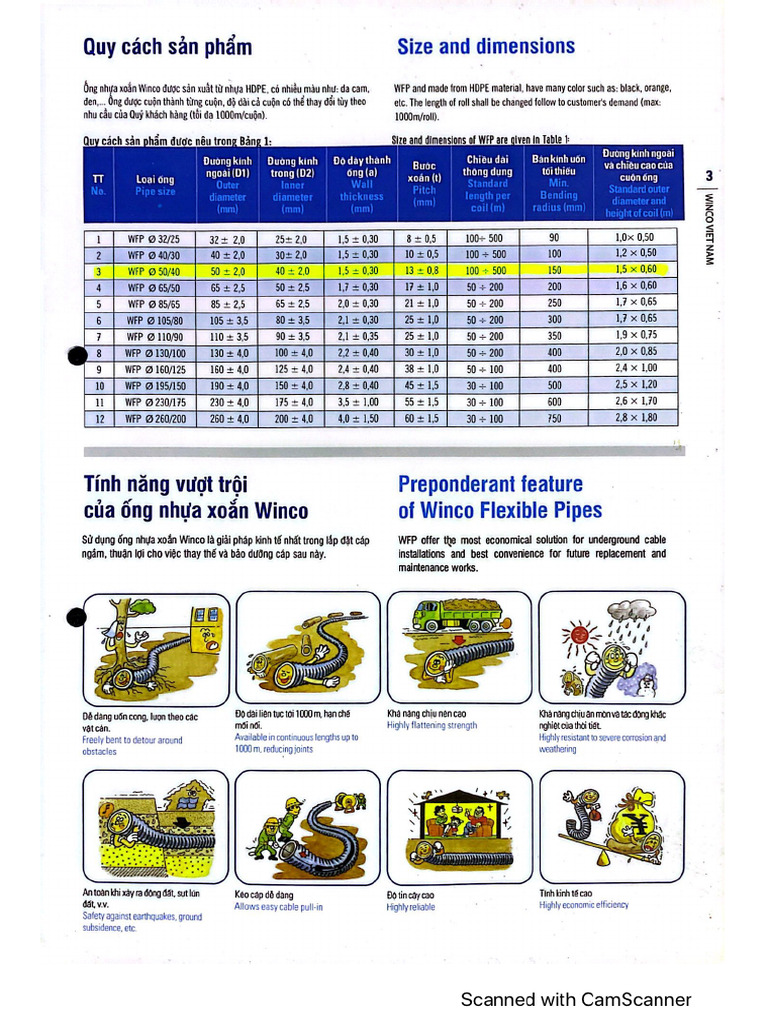 Catalogue Winco | PDF