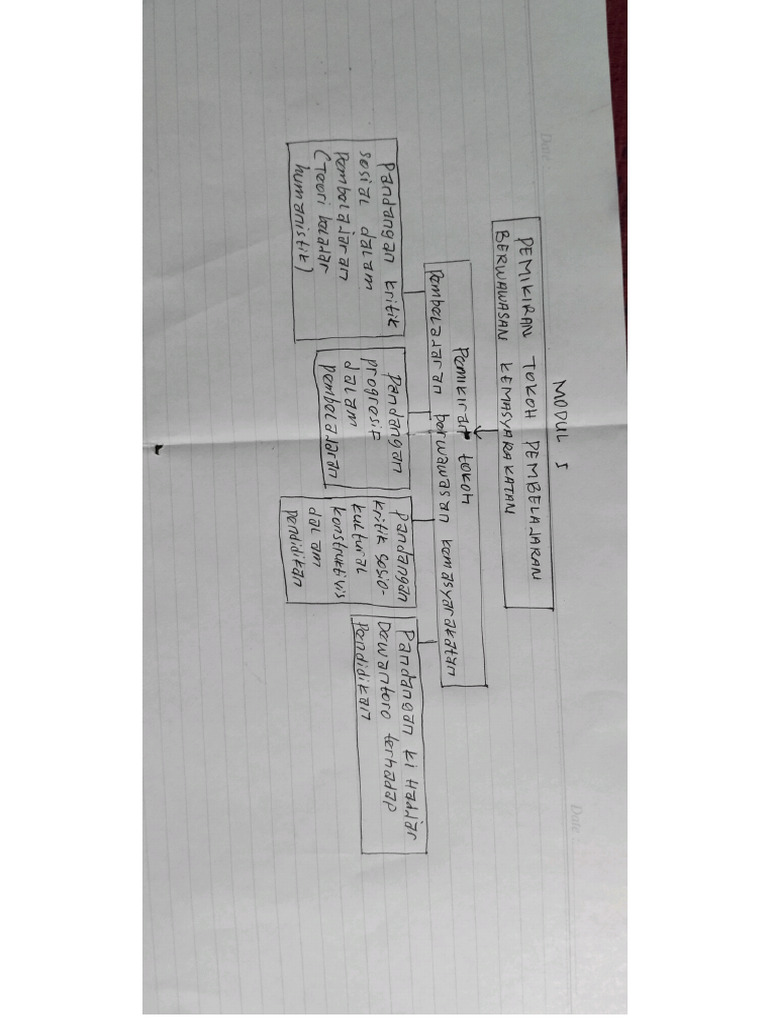 Rangkuman Dan Konsep PBK Modul 1 | PDF