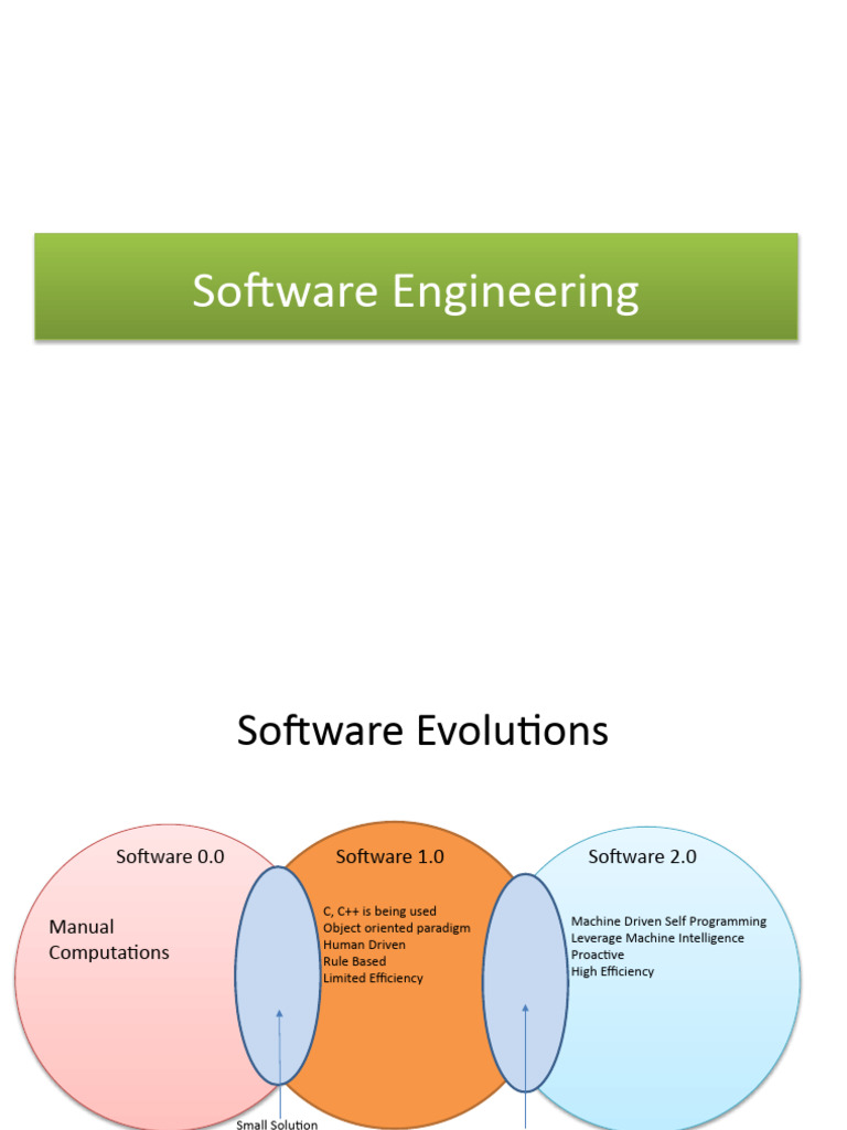 SE Introduction | PDF | Software | Application Software