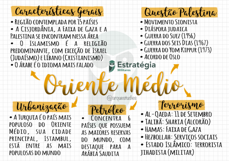 Mapa Mental_ Oriente Médio - Geografia | PDF
