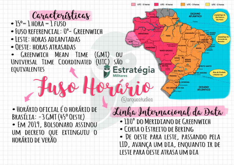 Mapa Mental - Fuso Horário - Geografia | PDF