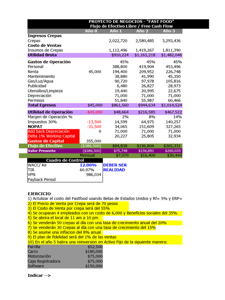 Proyeccion Financiera Crepas | PDF | Economias | Ciencias económicas