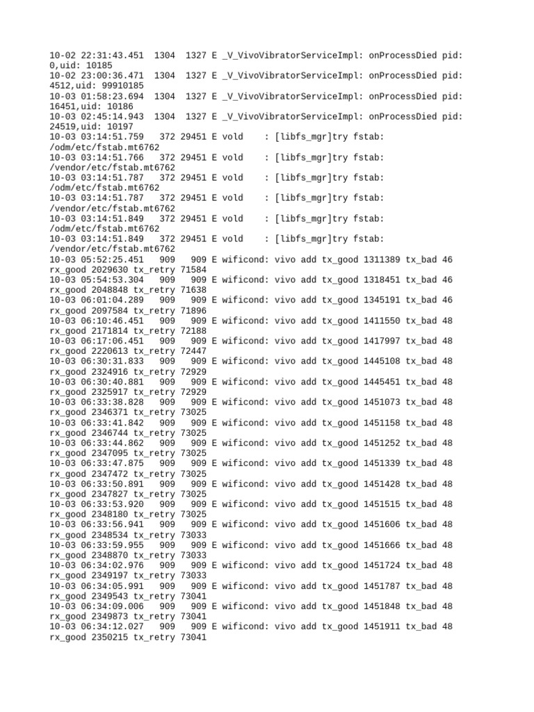 Log | PDF | Information Technology Management | Computer Programming