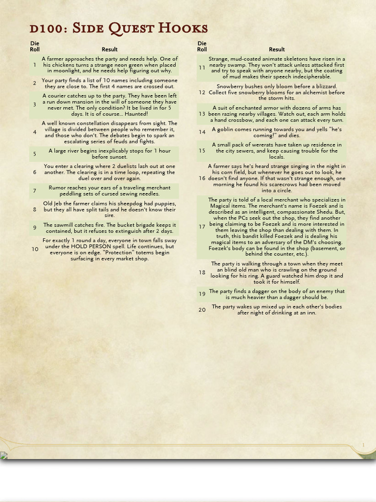 d100 Side Quest Hooks for RPGs | PDF