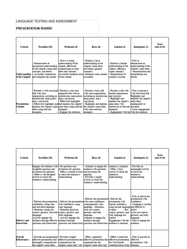 Presentation Rubric | PDF | Cognition | Human Communication