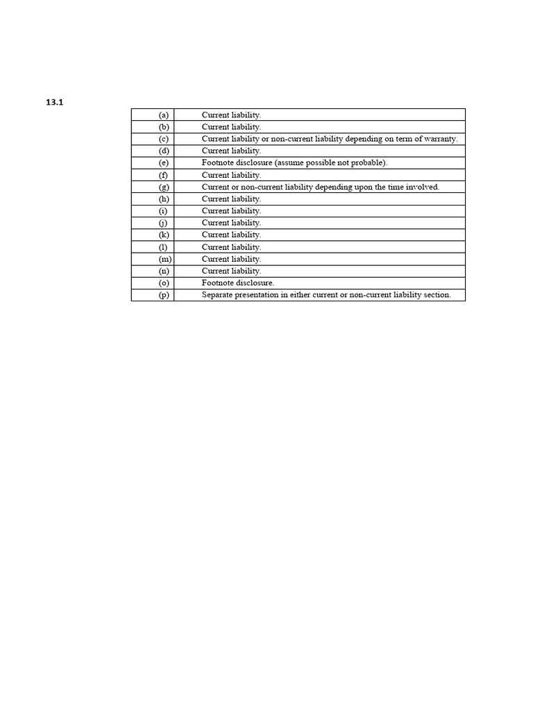 Liability Classification Guide | PDF | Coupon | Business