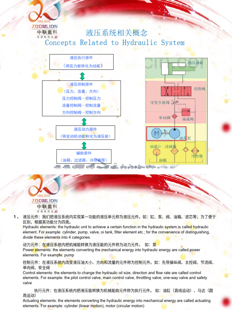 Hydraulic System Concepts Overview | PDF | Valve | Pump