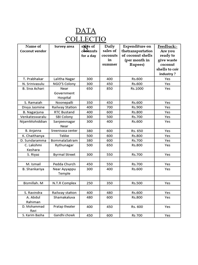 Data Collection | PDF