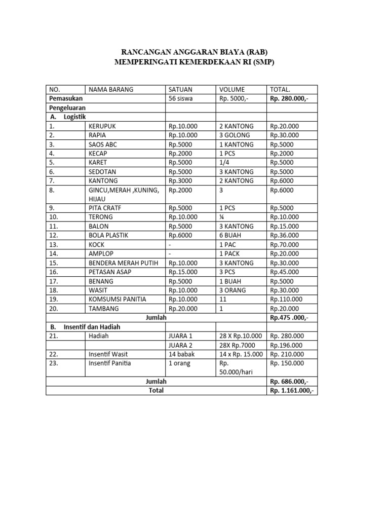 Rancangan Anggaran Biaya SMP | PDF