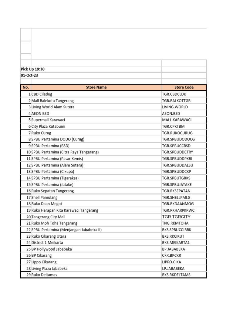 Data Sortir Kopi Kenangan 02 Oktober 2023 | PDF