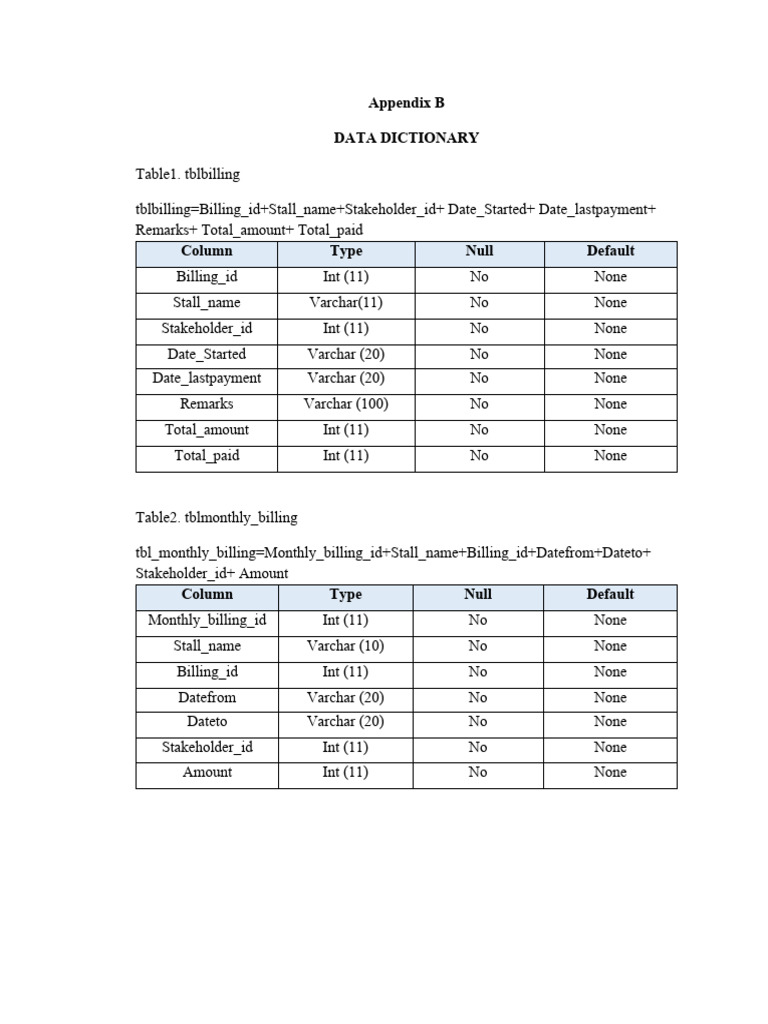Appendix B Data Dictionary | PDF | Data | Data Management