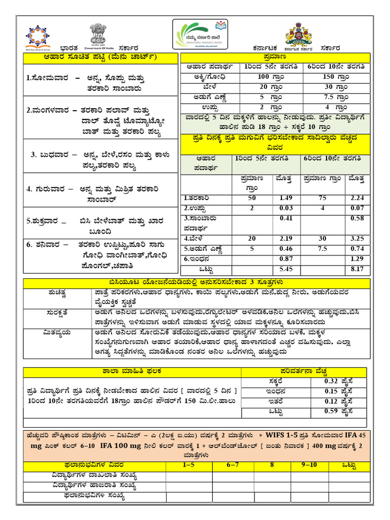 MDM Menu Chart | PDF