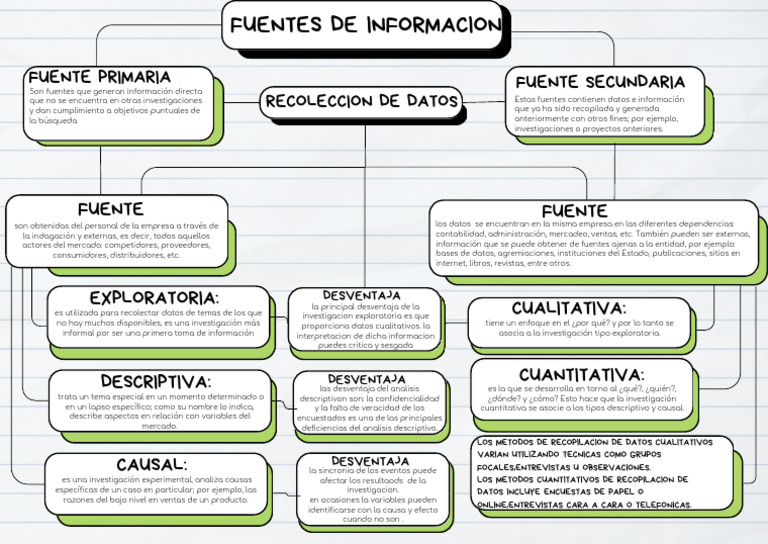 Mapa Conceptual Fuentes de Informacion | Descargar gratis PDF | Science ...