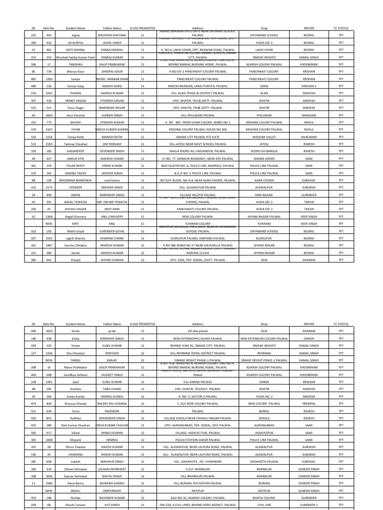 Transport List | PDF