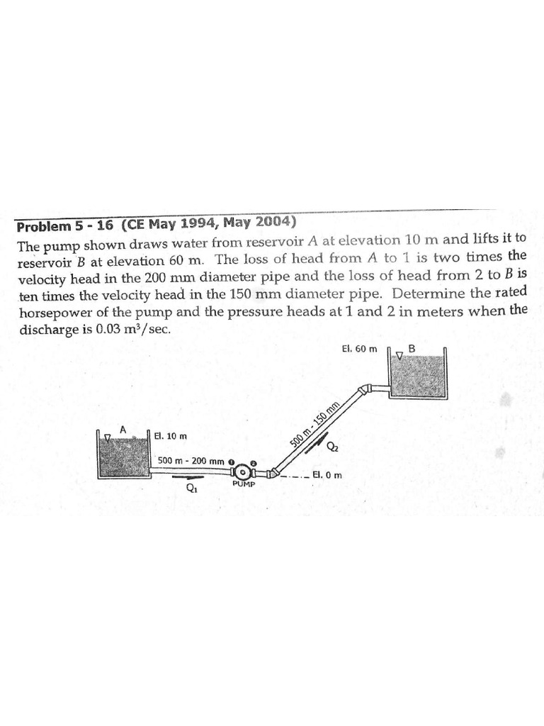 Lec 21B Addl SP Fund. of Fluid Flow | PDF