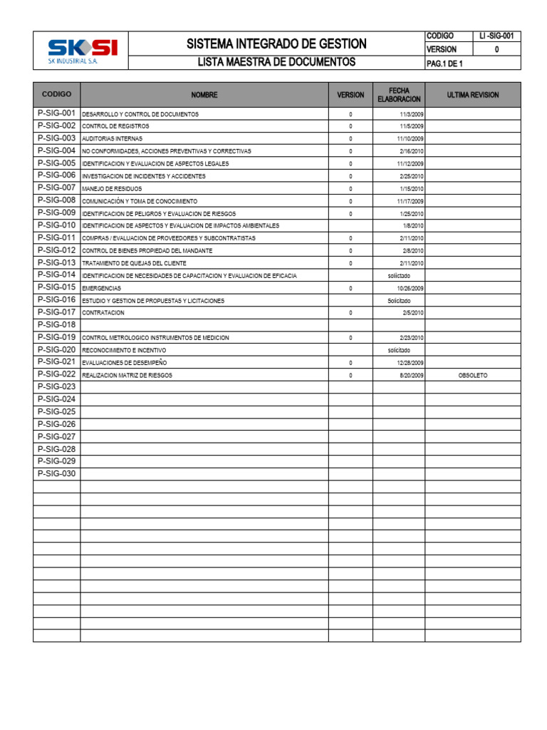 LI-SIG-001 Lista Maestra de Documentos | PDF