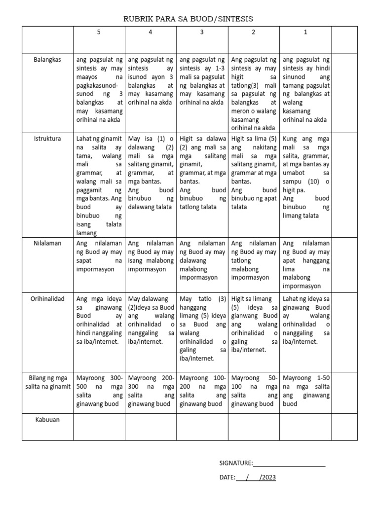 Rubrik para Sa Buod o Sintesis | PDF