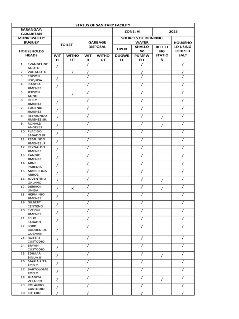 Sanitary Facility Status in Cabaritan 2023 | PDF
