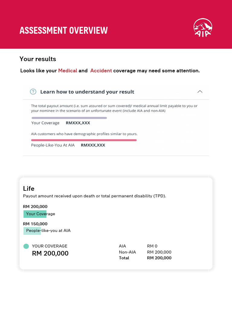 Coverage Assessment Results Summary | PDF