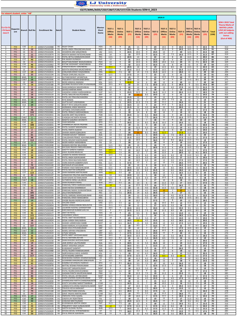 FY - TEST-4 - JAVA-II - Marksheet SEM II 2023 | PDF FY - TEST-4 - JAVA-II - Marksheet SEM II 2023 | PDF