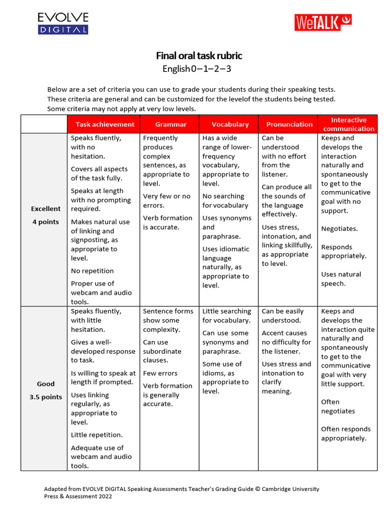 Final Oral Task (Eb) E0 - E3 | PDF | Speech | Vocabulary