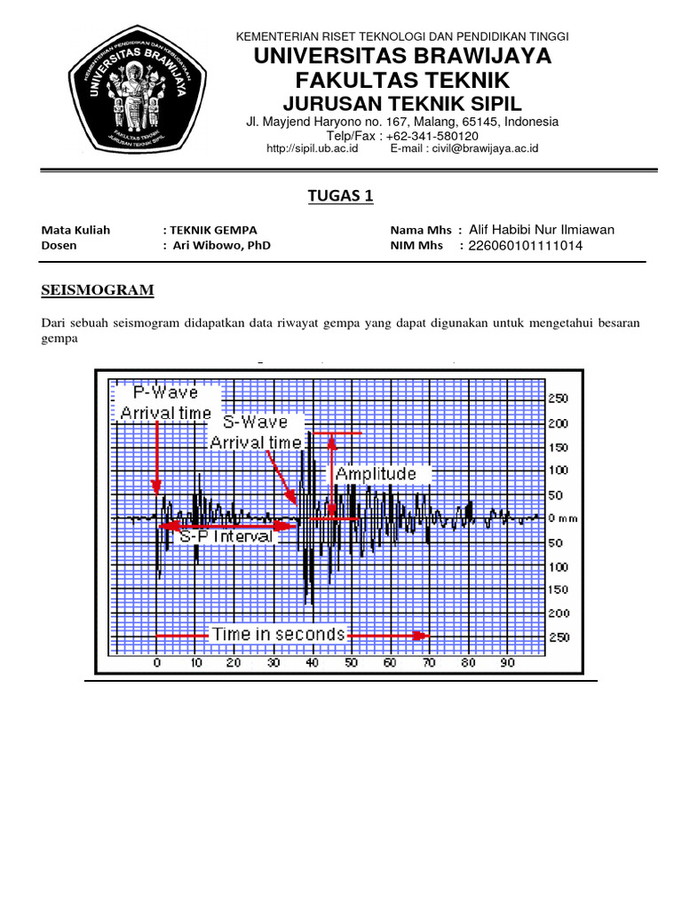 Alif Habibi N I - Diagram Nomogram | PDF