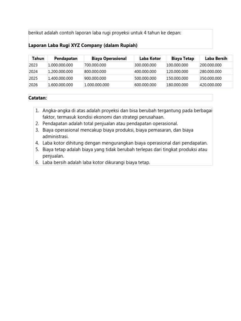 Contoh Laporan Laba Rugi Proyeksi Untuk 4 Tahun Ke Depan | PDF