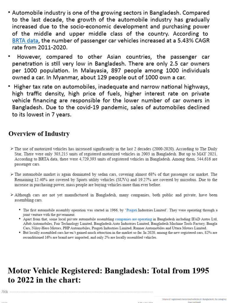 Introduction | PDF | Car | Automotive Industry