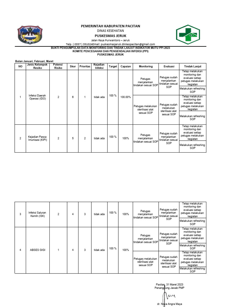 Monev Dan RTL Ppi | PDF