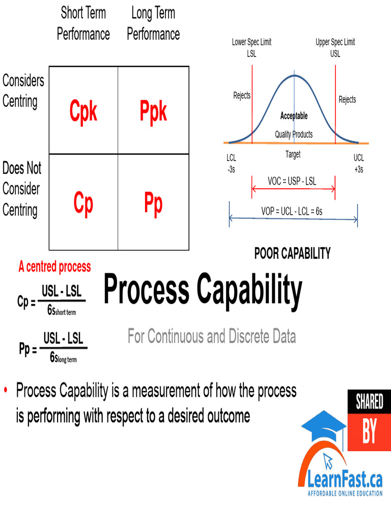 Process Capability 1698884335 | PDF | Standard Score | Standard Deviation