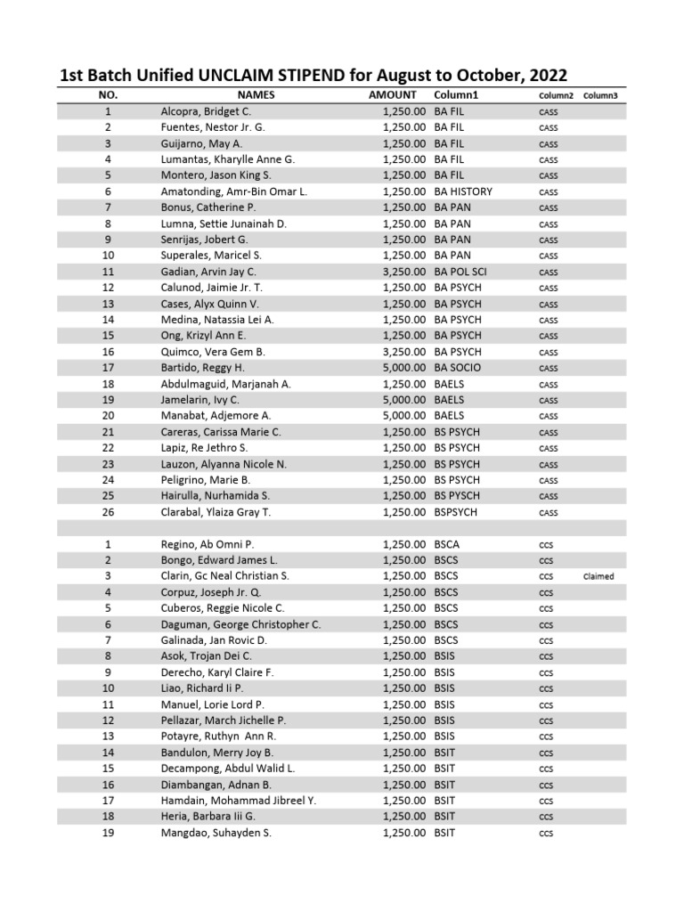 Unclaimed Stipend | PDF
