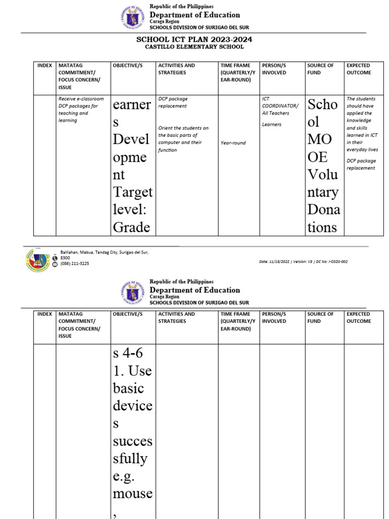 Castillo ES SchoolICT Plan | PDF | Educational Technology | Computing