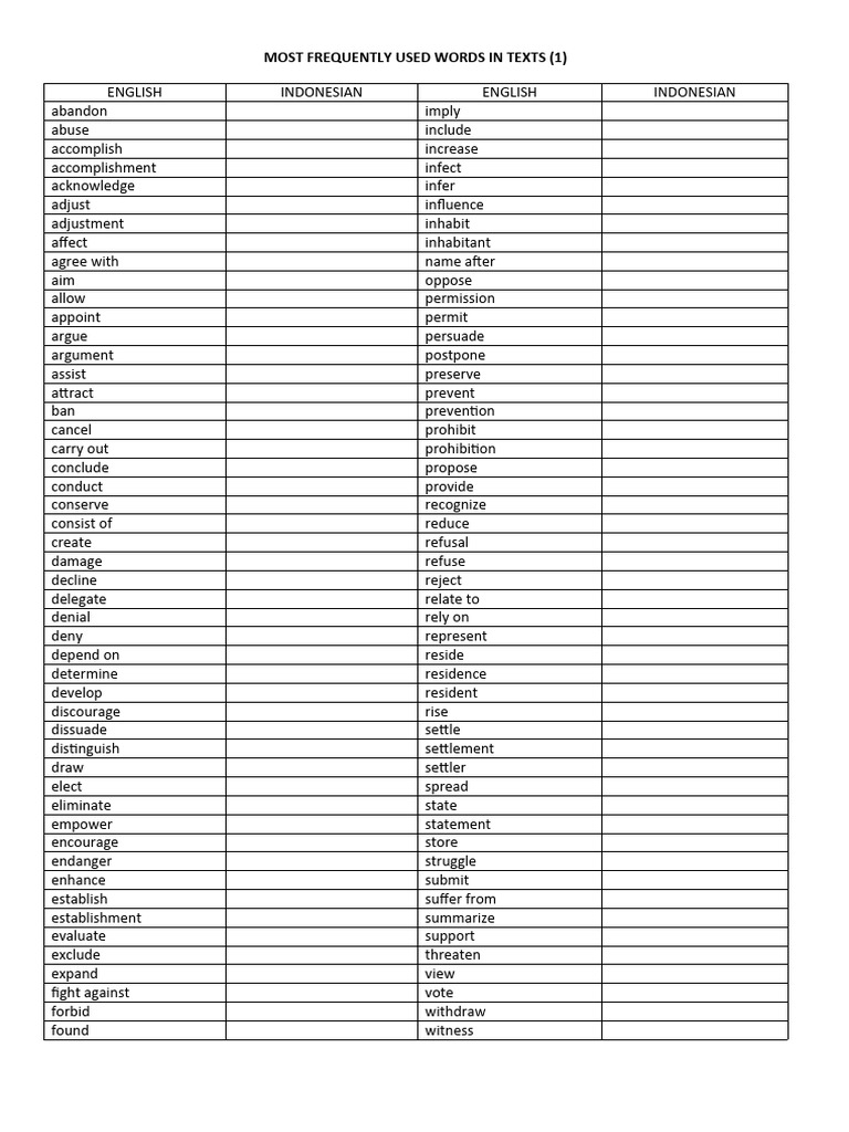 Most Frequently Used Words in Text | PDF | Infection | Justice