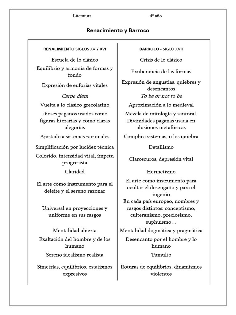 Diferencias Entre Renacimiento y Barroco | PDF