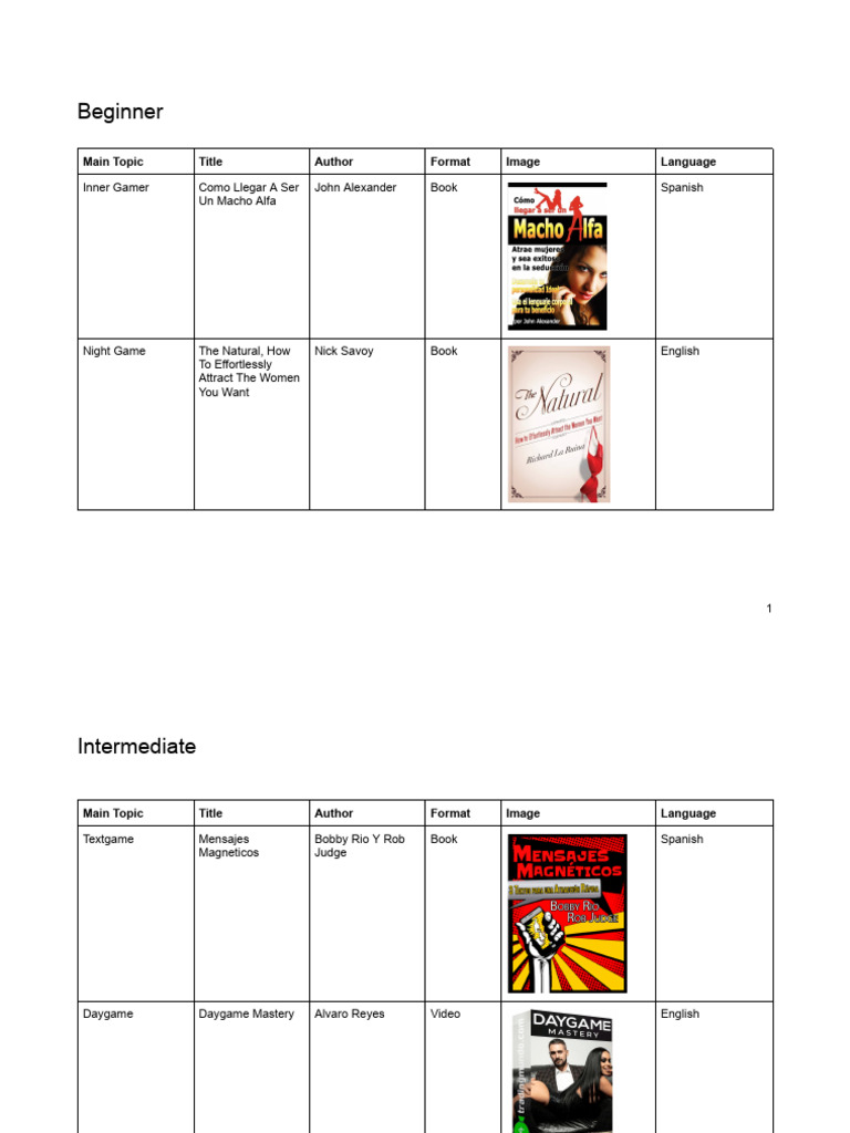 Ultimate Guide to Dating Books | PDF | General Fiction