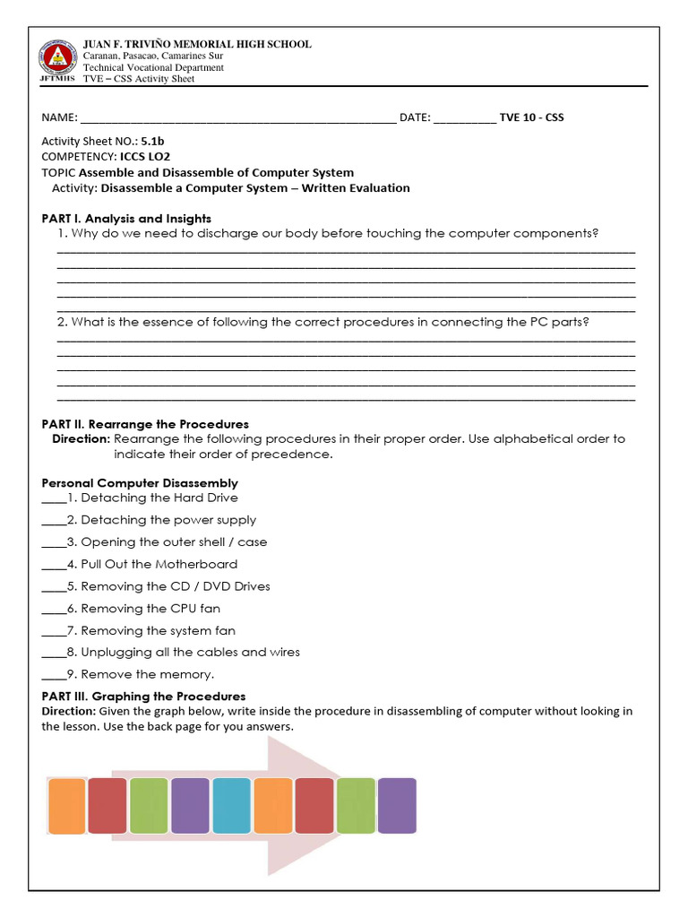 Activity Sheet 2.1a - Disassemble Computer System - WrittenEvaluation | PDF